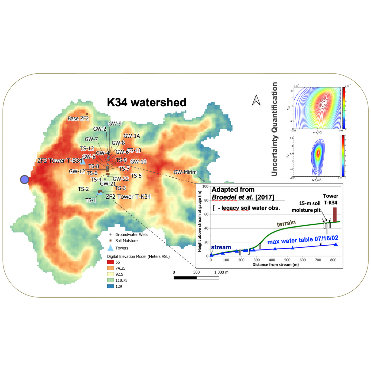 Reduction of Predictive Uncertainty for Soil Water Aquifers of Tropical ...