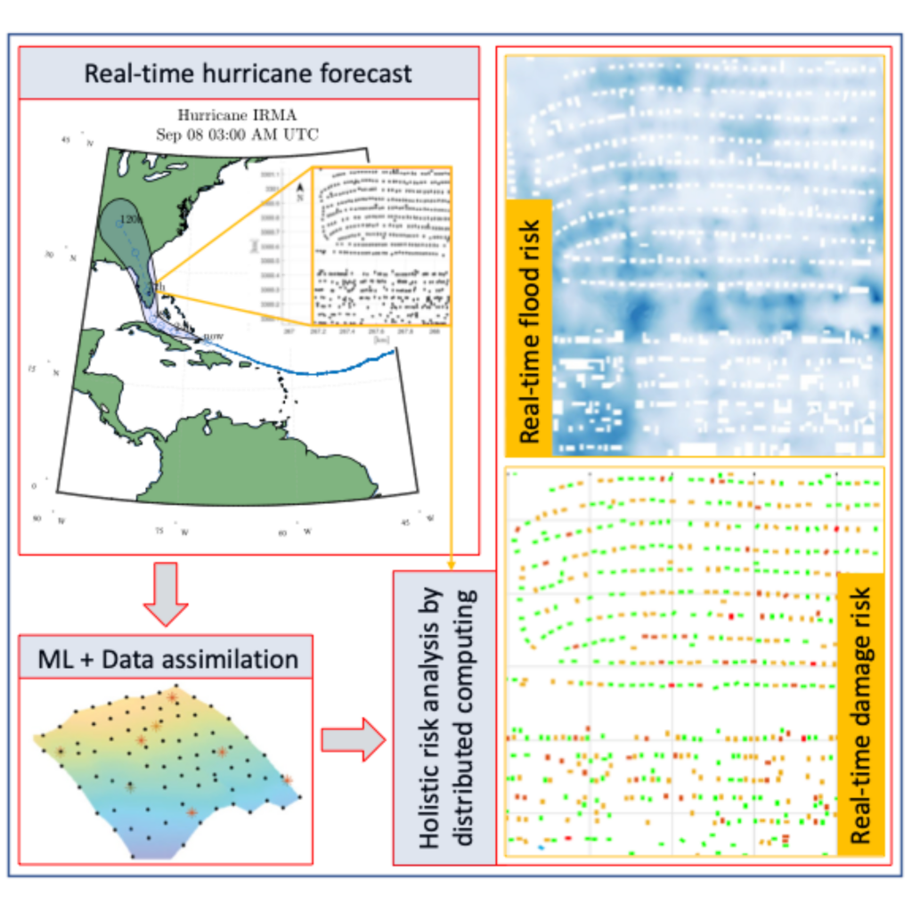 Real-time Hurricane Damage Estimation to Coastal Communities through ...