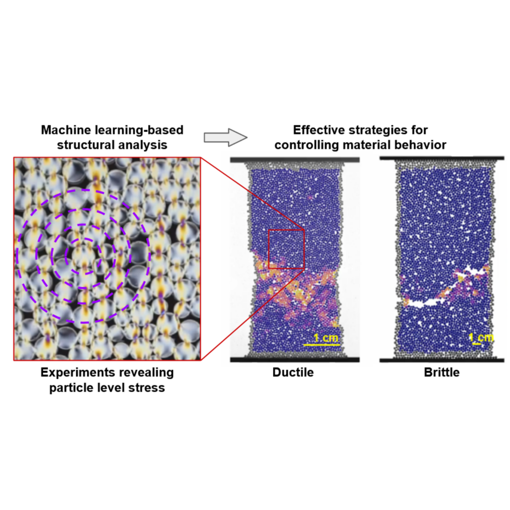 Machine Learning-assisted Strategy for Preparing Amorphous Solids with ...